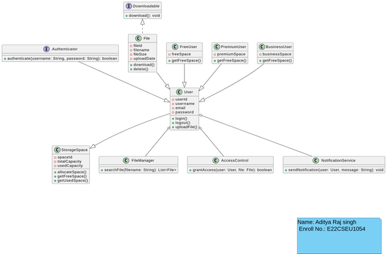 class_diagram_e22cseu1054 | Visual Paradigm User-Contributed Diagrams ...